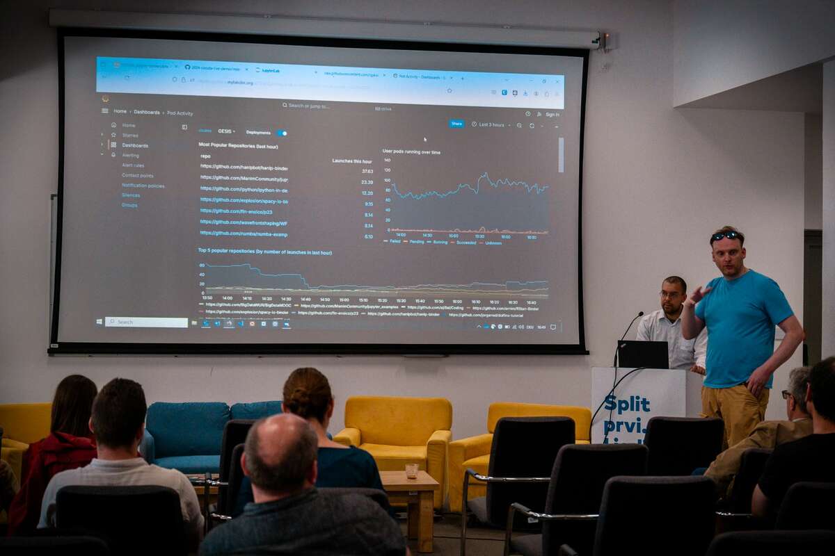 CESSDA - Consortium of European Social Science Data Archives