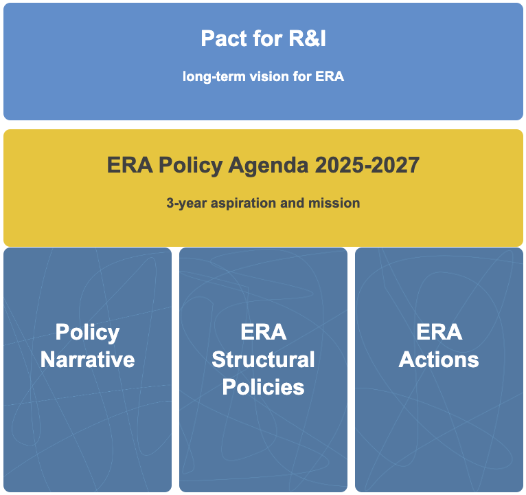 News - ERA policy for 2025-2027 accepted